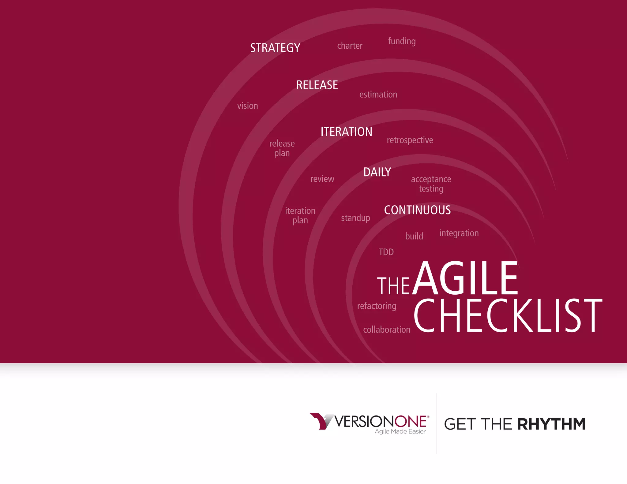 VersionOne Agile Checklist | PPT