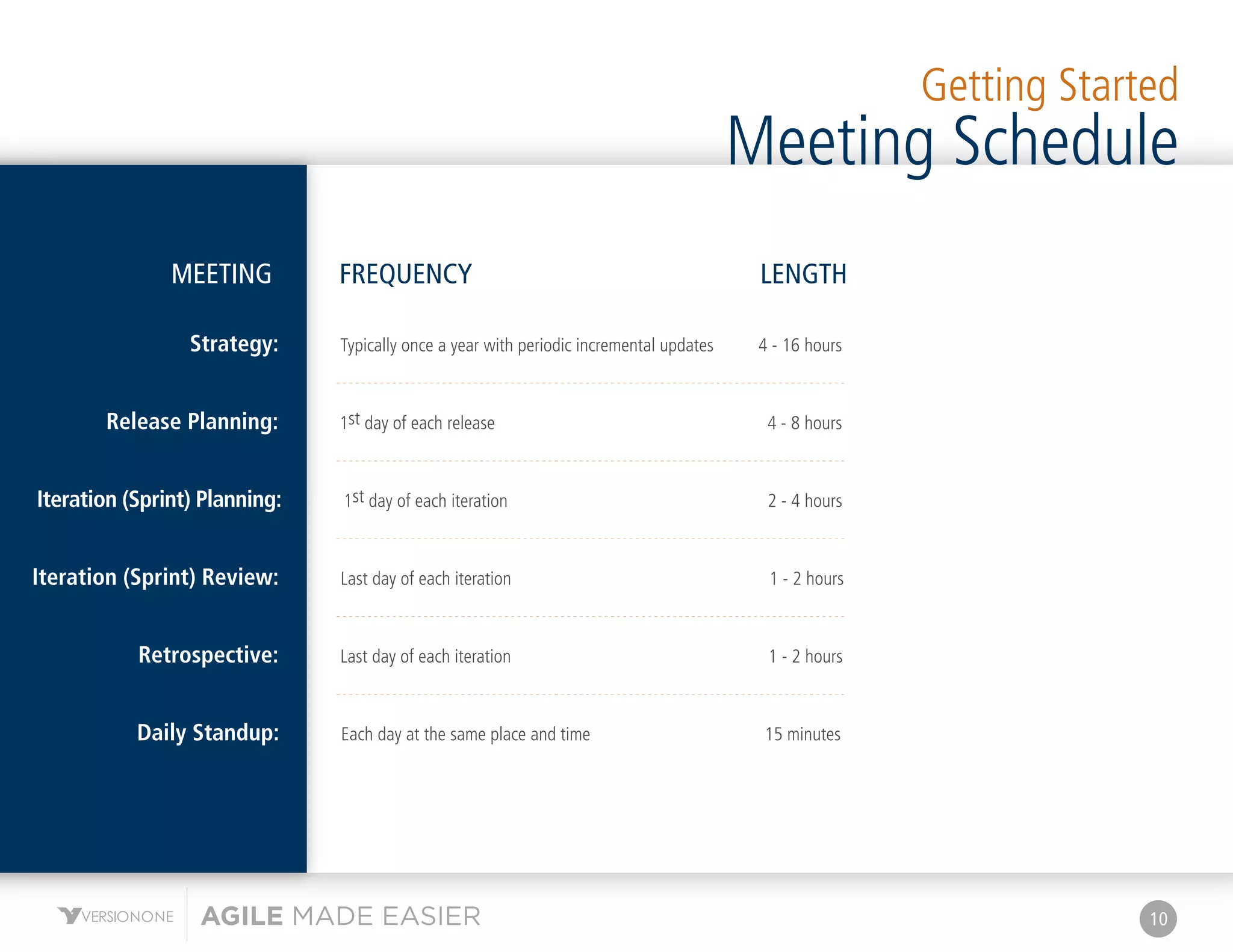 VersionOne Agile Checklist | PPT