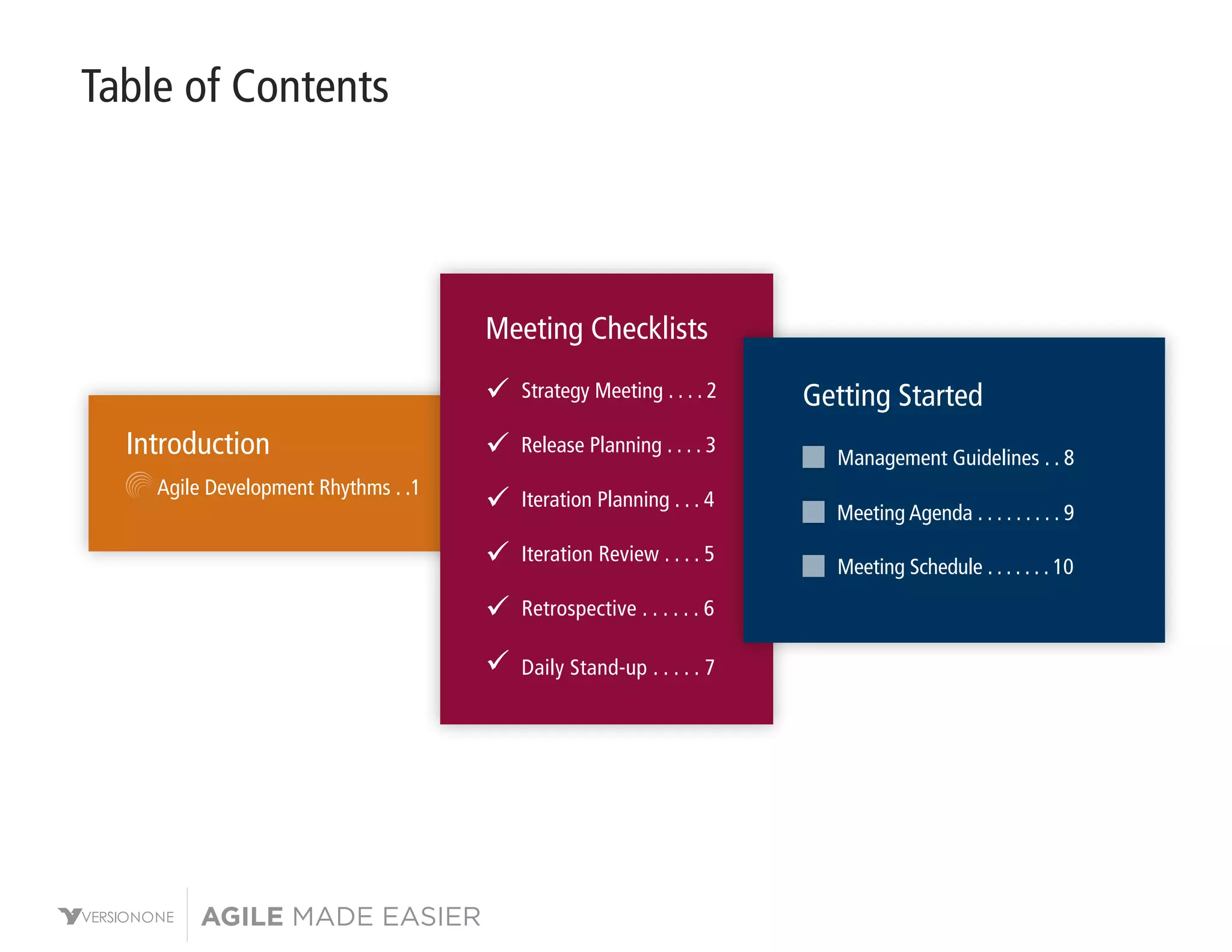 VersionOne Agile Checklist | PPT