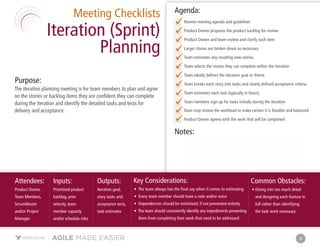 VersionOne Agile Checklist | PPT