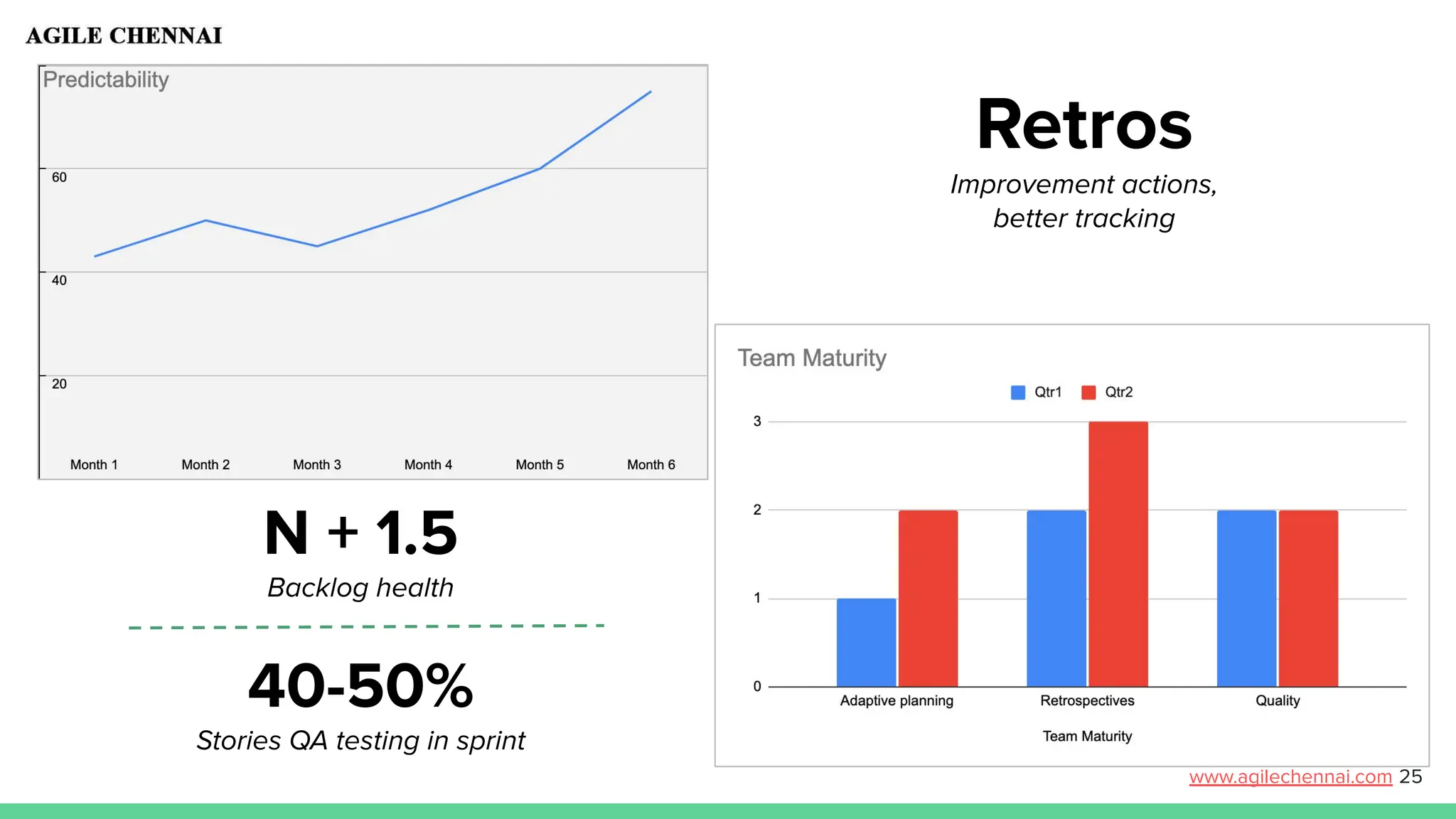 Agile Chennai 2023 | The Invisibles - Understanding the Challenges and ...