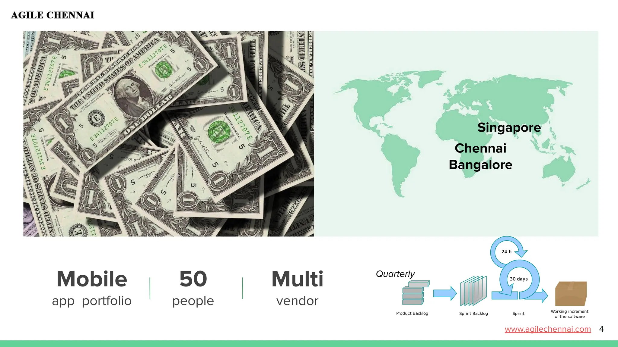 Agile Chennai 2023 | The Invisibles - Understanding the Challenges and ...