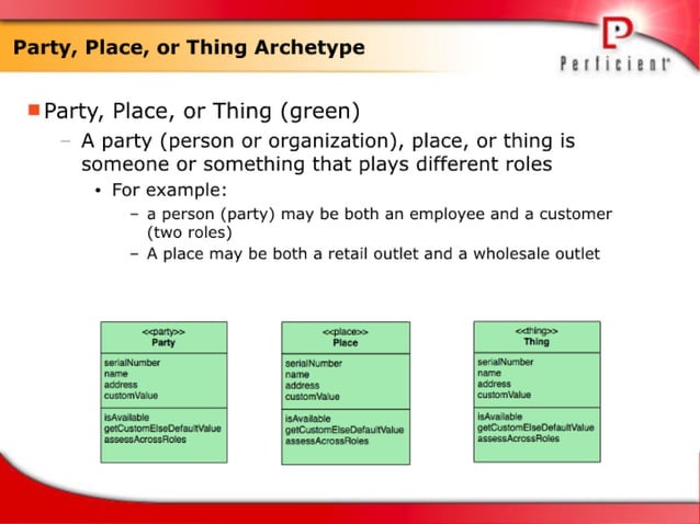 Agile Modeling In Color (Agile China 2009) | PDF