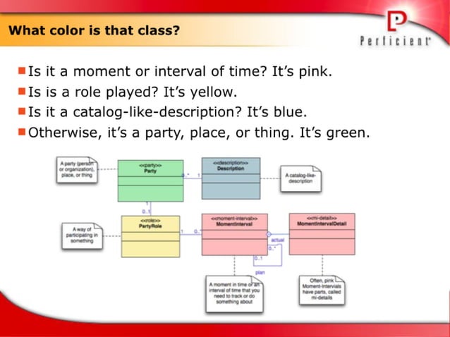 Agile Modeling In Color (Agile China 2009) | PDF
