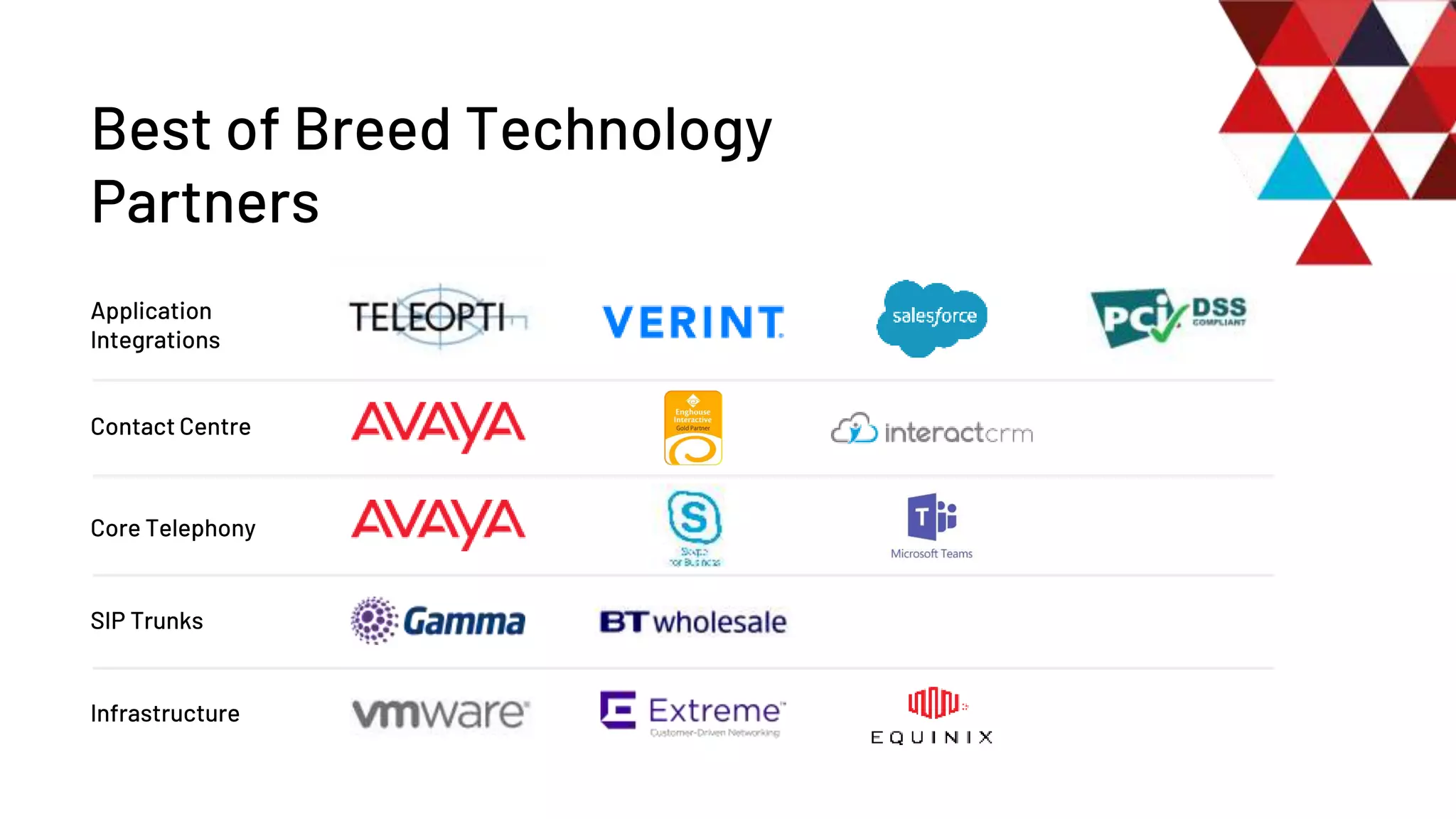 Agile cloud v3 | PPT