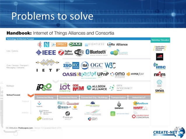 AGILE Gateway for Internet of Things | PPT