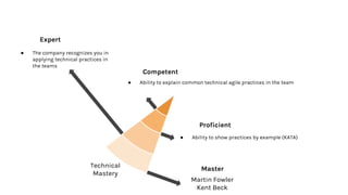 Agile coaches growth model at typeform | PPT