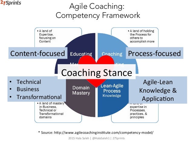 Agile Coaching