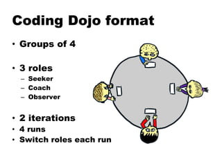 Agile Coaching Dojo | PDF