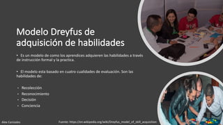 Agile Coaching Growth Wheel - Alex Canizales | PDF