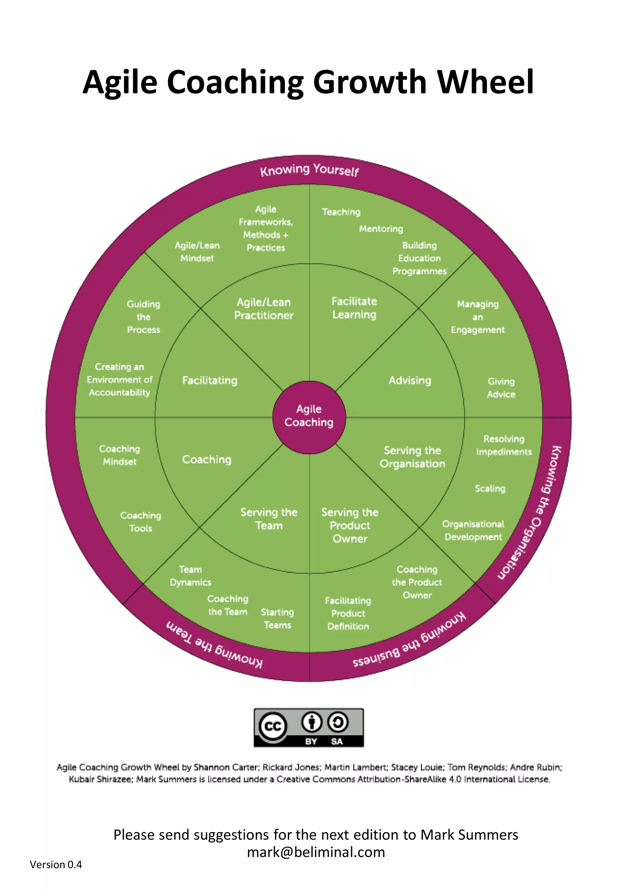 Agile coaching growth wheel guidance | PDF