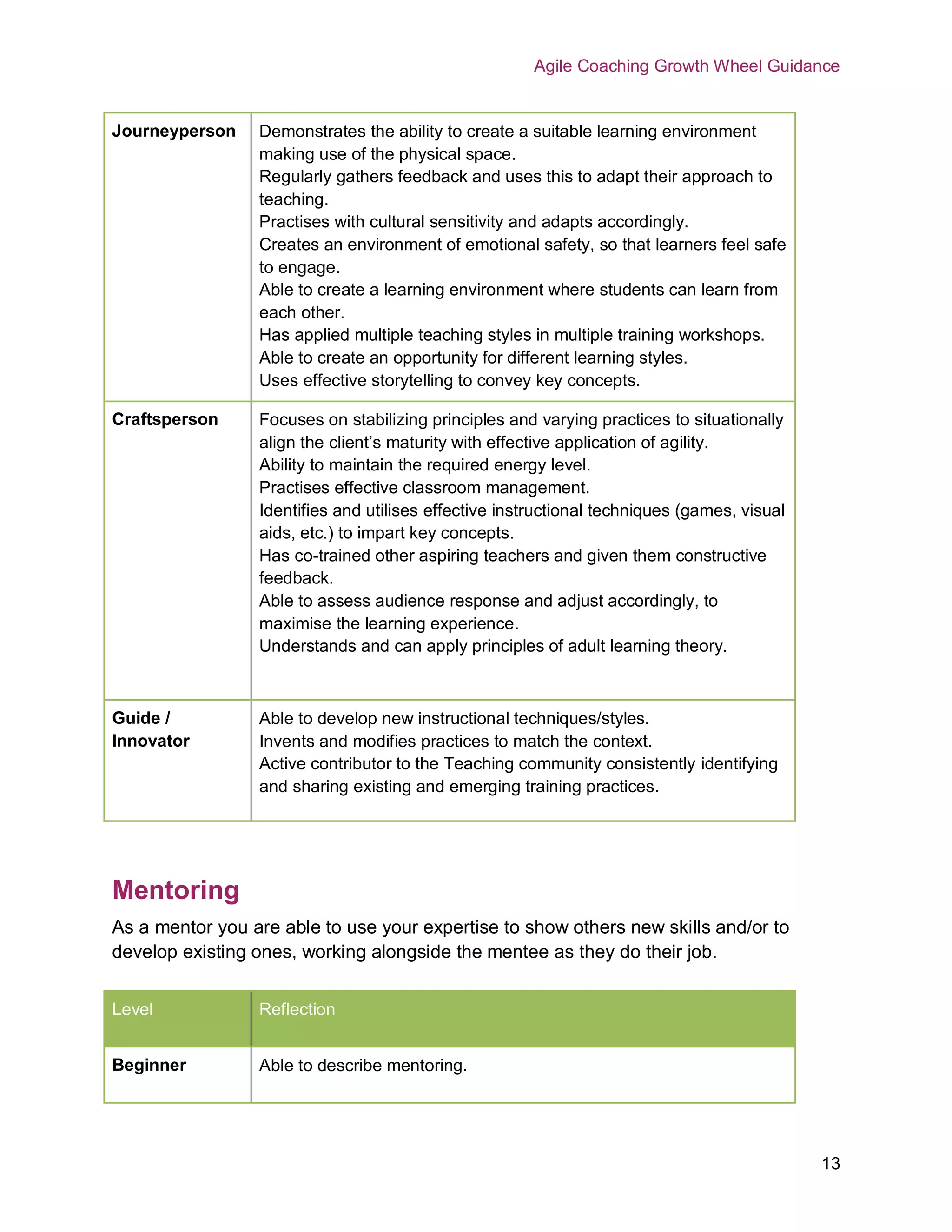 Agile coaching growth wheel guidance | PDF