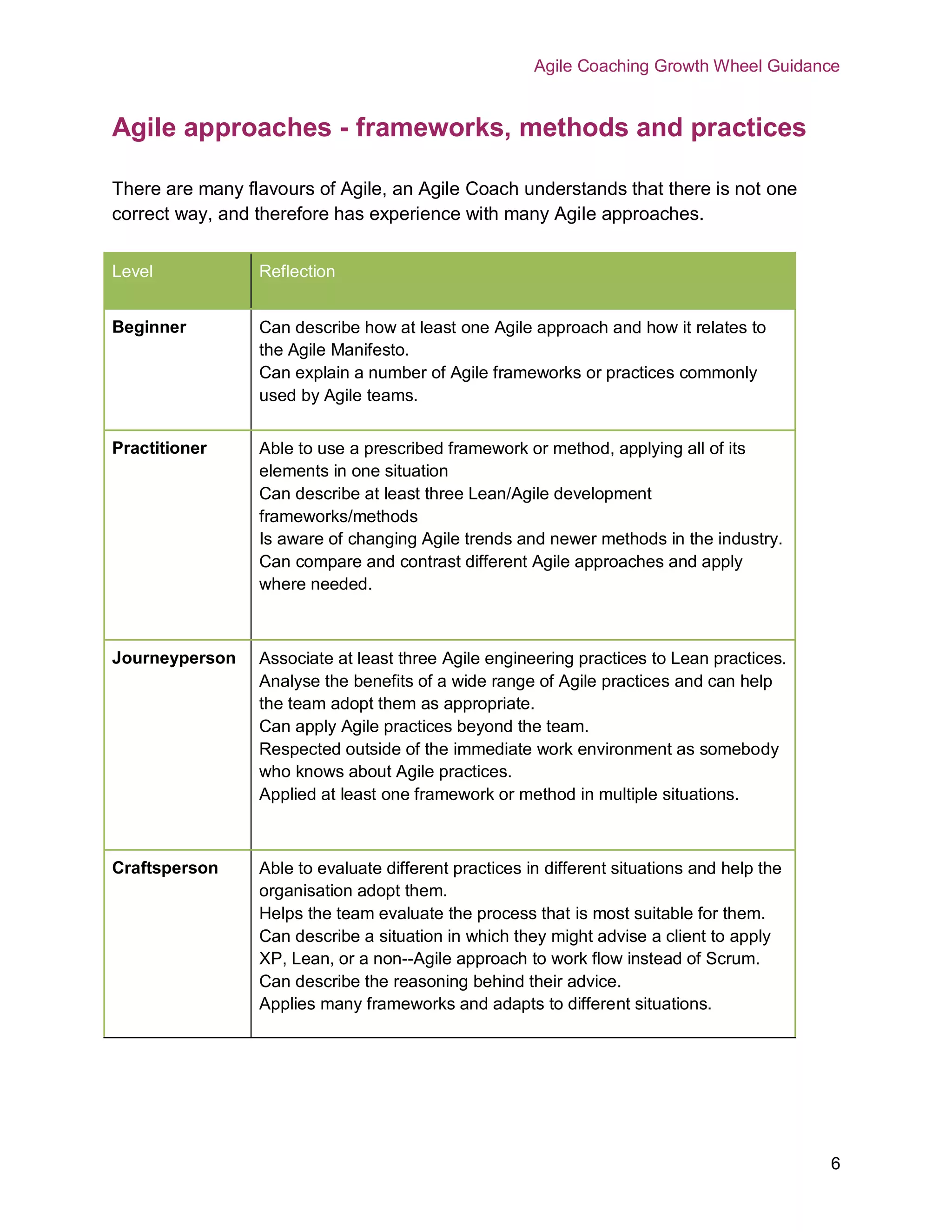 Agile coaching growth wheel guidance | PDF