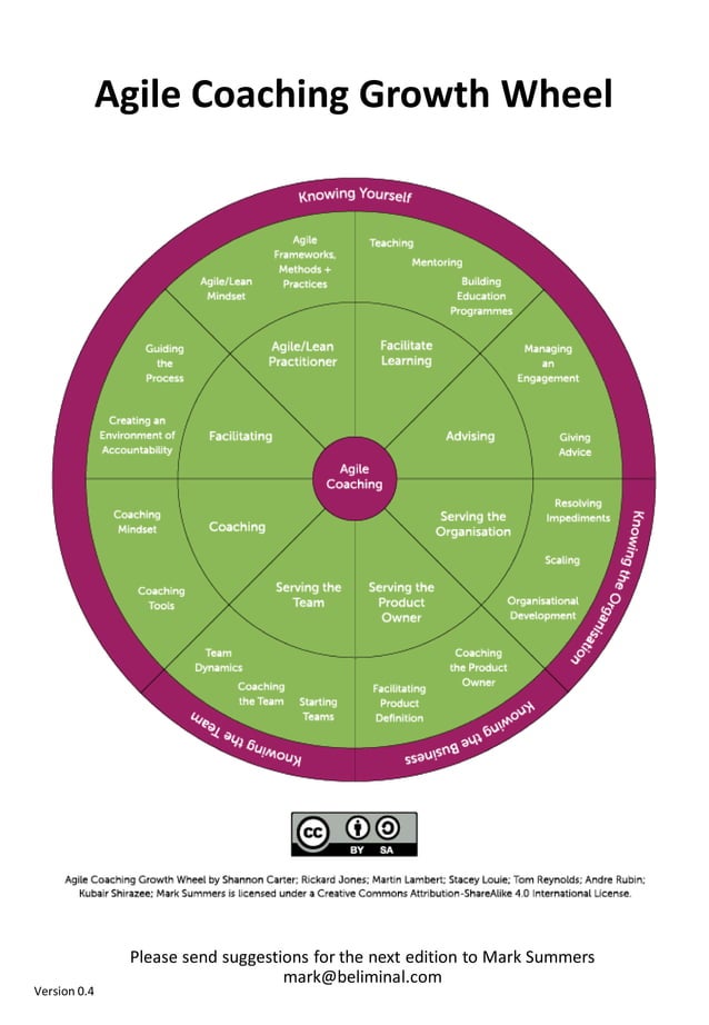 Agile coaching growth wheel guidance | PDF