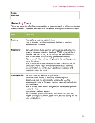 Agile coaching growth wheel guidance | PDF
