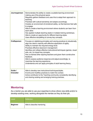 Agile coaching growth wheel guidance | PDF