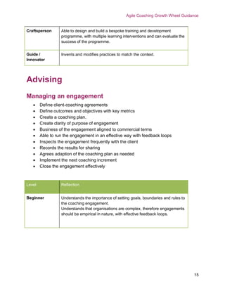 Agile coaching growth wheel guidance | PDF