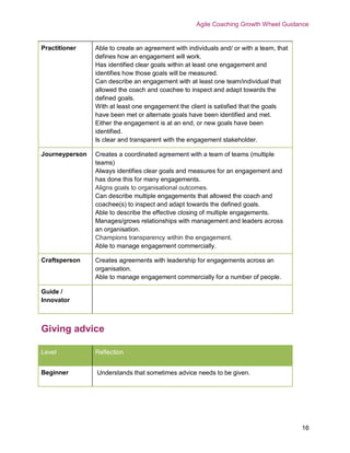 Agile coaching growth wheel guidance | PDF