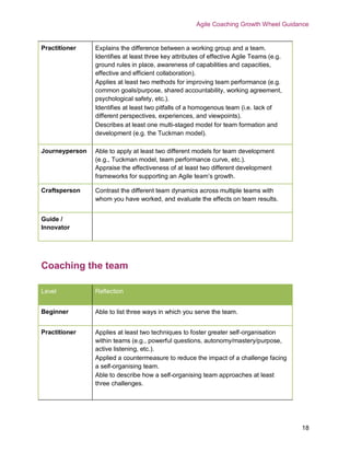 Agile coaching growth wheel guidance | PDF