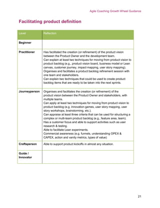 Agile coaching growth wheel guidance | PDF