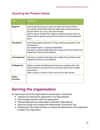 Agile coaching growth wheel guidance | PDF