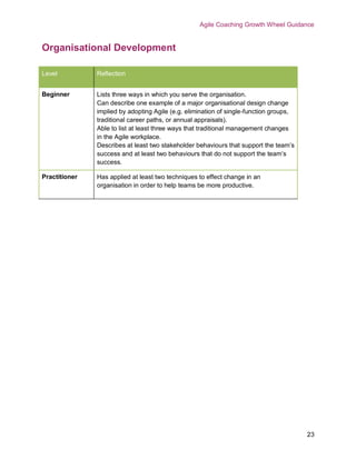 Agile coaching growth wheel guidance | PDF