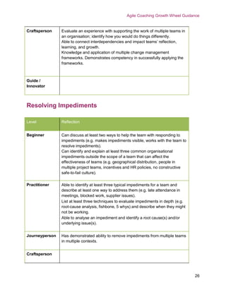 Agile coaching growth wheel guidance | PDF