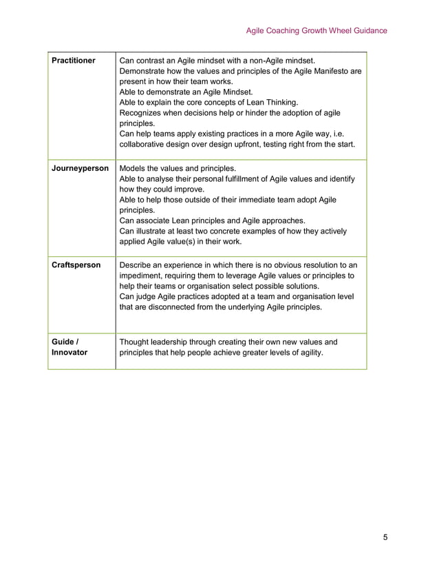 Agile coaching growth wheel guidance | PDF