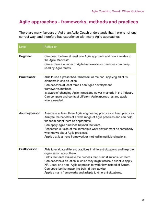 Agile coaching growth wheel guidance
