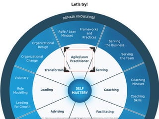 Agile Coaching Growth Wheel intro report | PDF