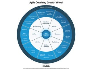 Agile Coaching Growth Wheel intro report | PDF