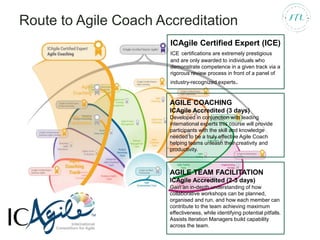 The path to Agile Coach certification webinar | PPT