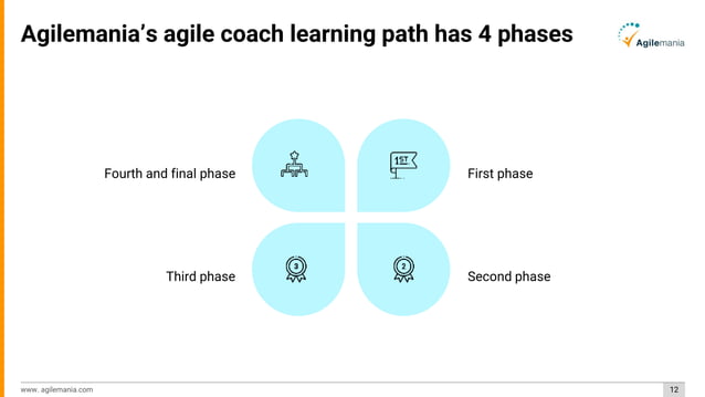 Agile Coach Learning Path by Agilemania.pptx