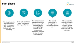 Agile Coach Learning Path by Agilemania.pptx
