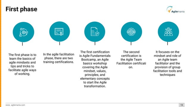 Agile Coach Learning Path by Agilemania.pptx
