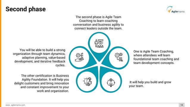 Agile Coach Learning Path by Agilemania.pptx