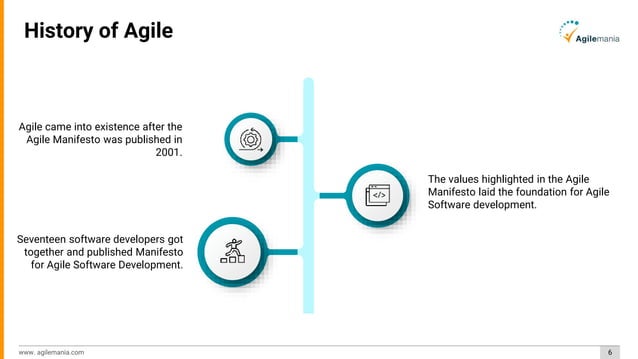 Agile Coach Learning Path by Agilemania.pptx