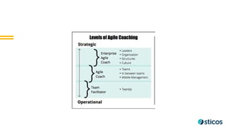 Agile coach meetup 10 4-19 | PPTX