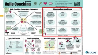 Agile coach meetup 10 4-19 | PPTX