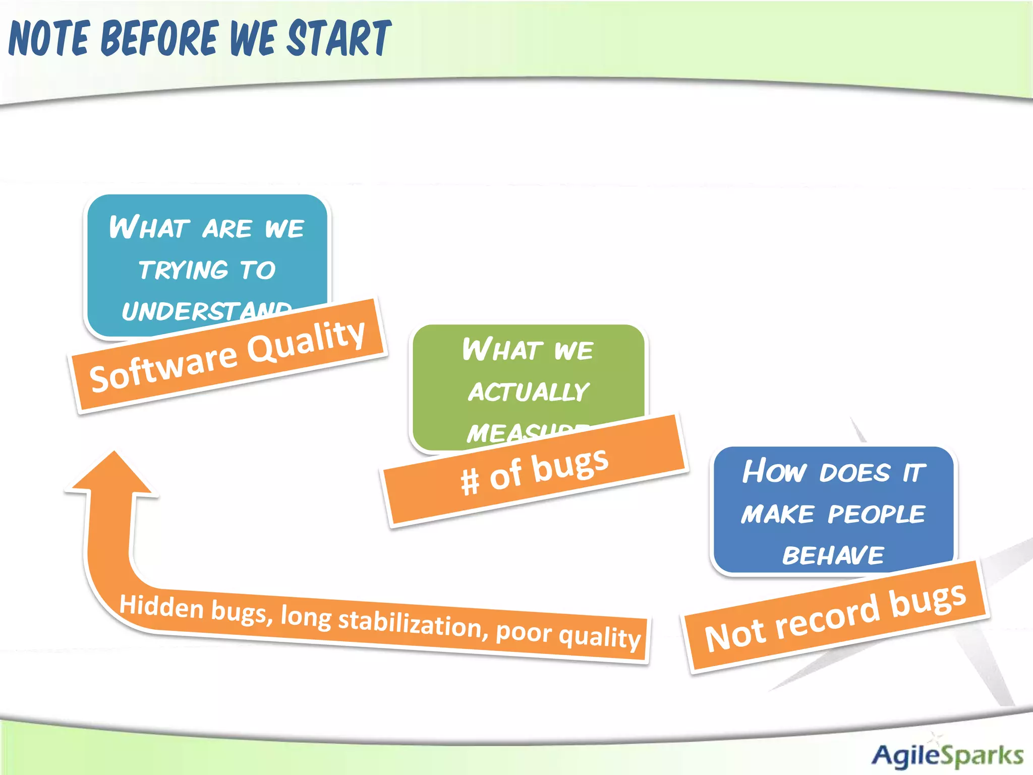 Agile code quality metrics | PPTX