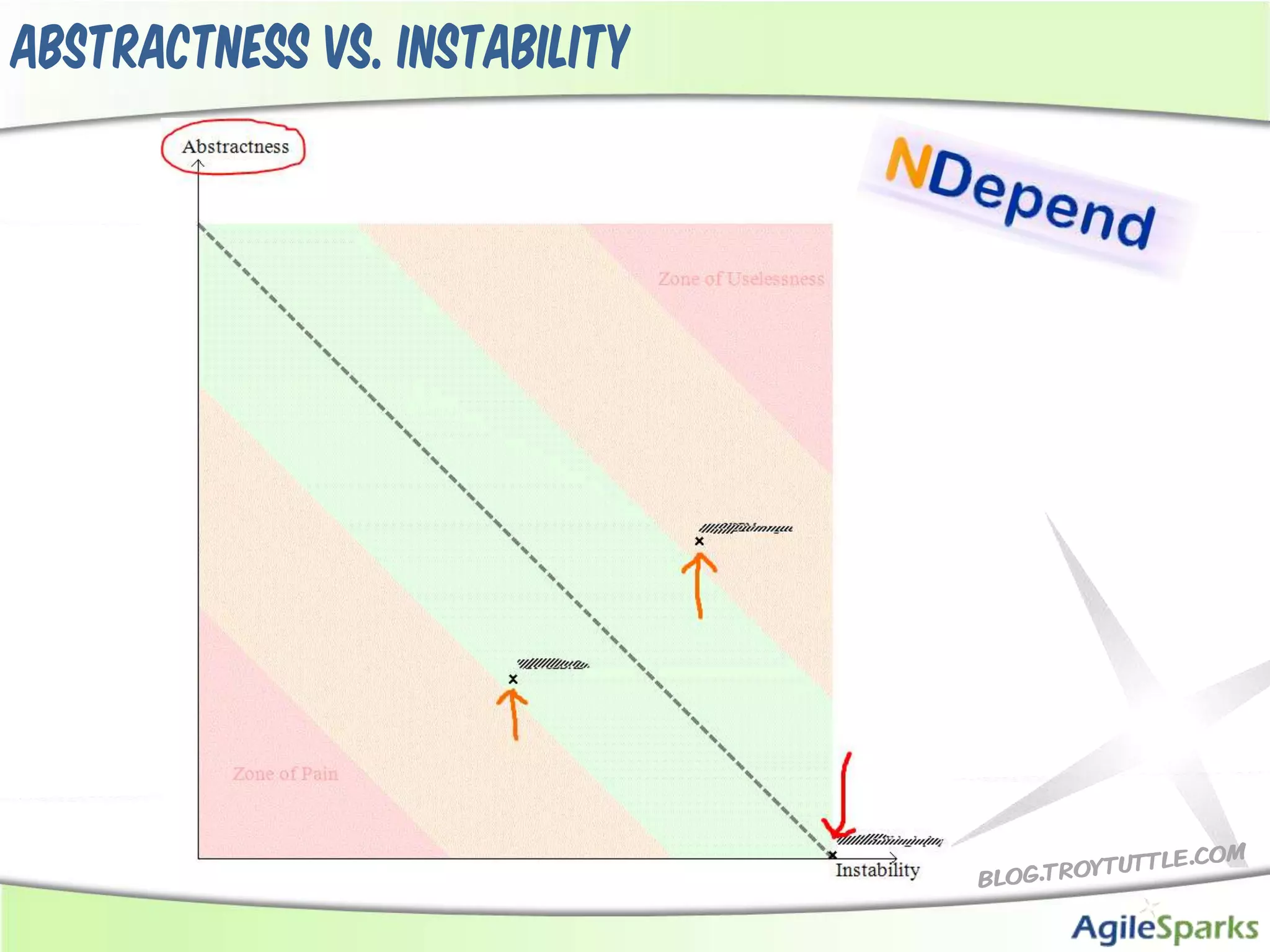 Agile code quality metrics | PPTX