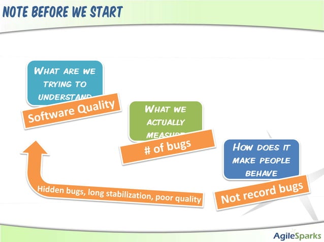 Agile code quality metrics | PPTX