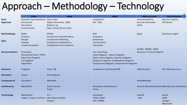 Agile Network India Agile Coding Practices To Deliver Value Prashant Neharkar Ppt