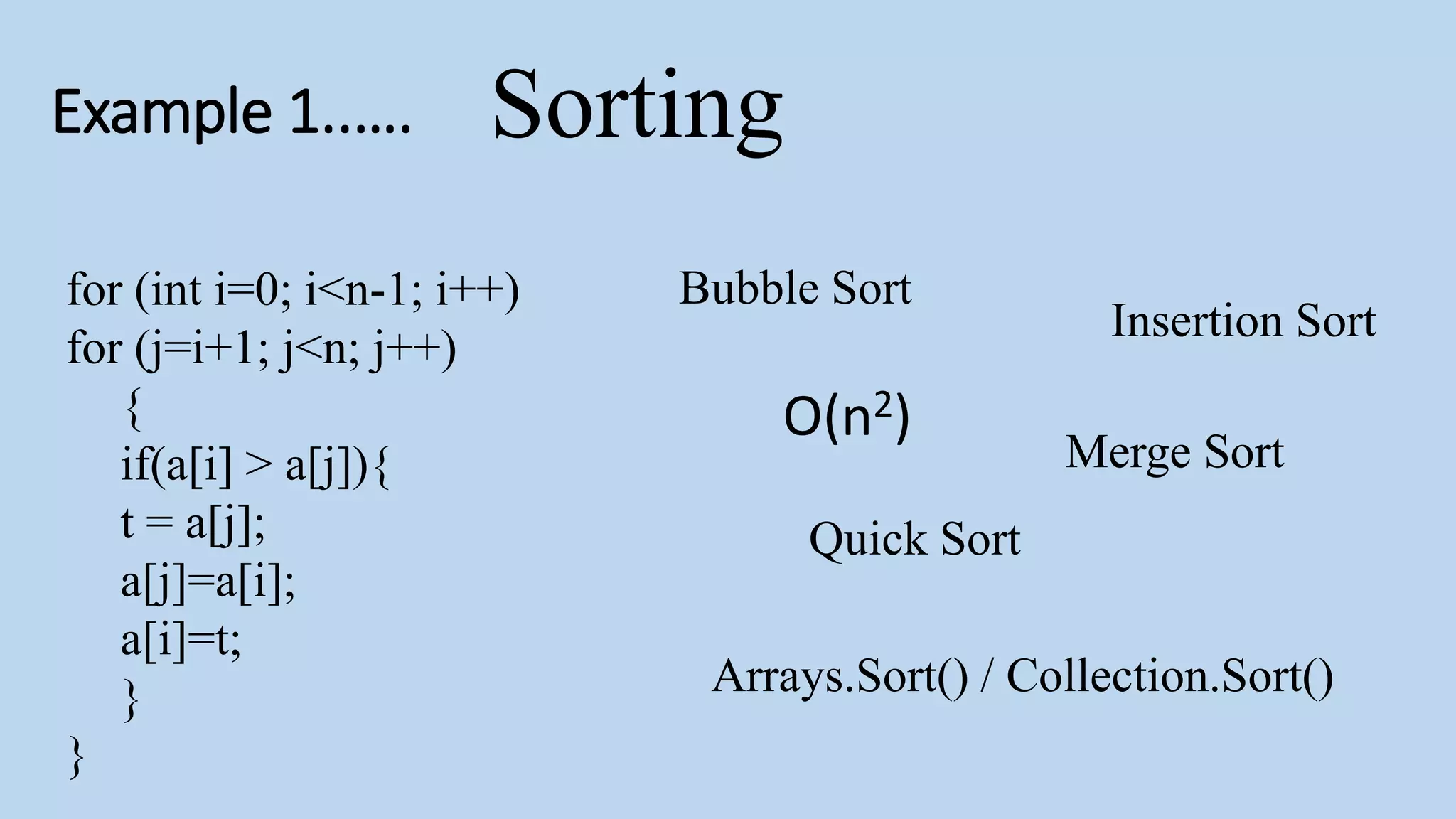 Agile Network India Agile Coding Practices To Deliver Value Ppt 2522