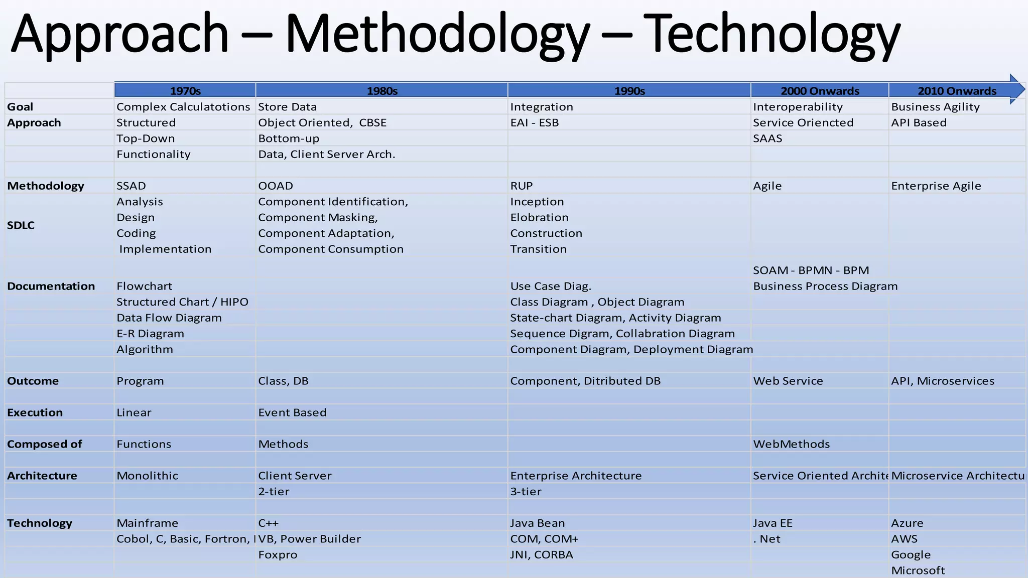 Agile Network India Agile Coding Practices To Deliver Value Ppt