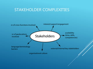 Agile Project Communication | PPT | Computer Software and Applications | Computing