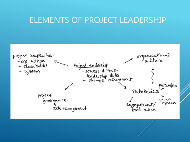 Agile Project Communication | PPT | Computer Software and Applications | Computing