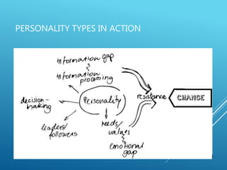 Agile Project Communication | PPT | Computer Software and Applications | Computing