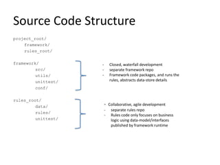 Agile collaborative practices | PPTX