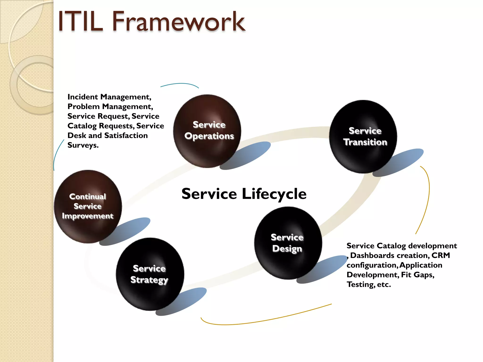 Agile complexity v2.0 | PDF